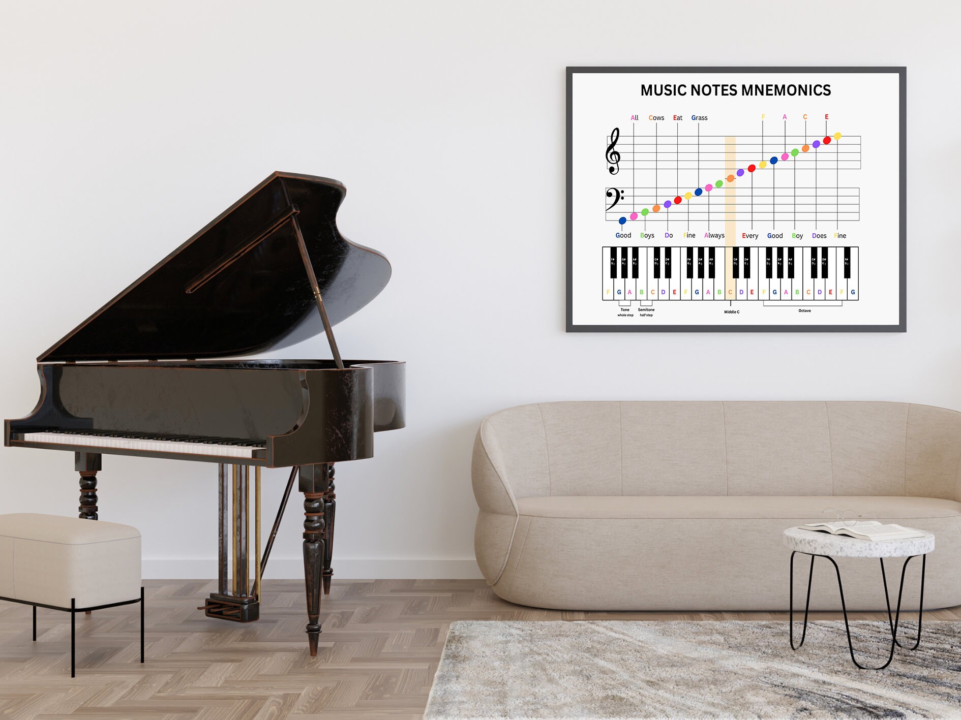 Music Notes Mnemonics, Music Education, Music Note Value, Music Room ...