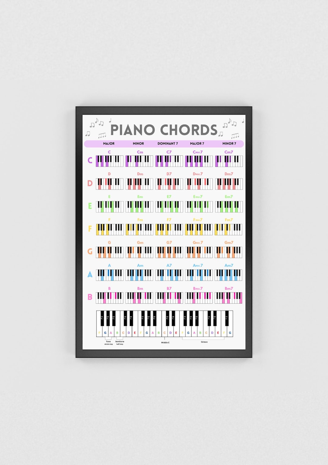 Piano Chords Poster, Music Cheat Sheet, Printable Music Poster, Chords ...