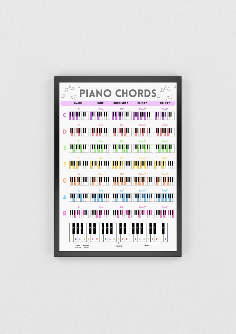 Piano Chords Poster, Music Cheat Sheet, Printable Music Poster, Chords ...