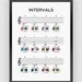 Piano Intervals Poster, Musical Print, Piano Chord Building, Montessori ...