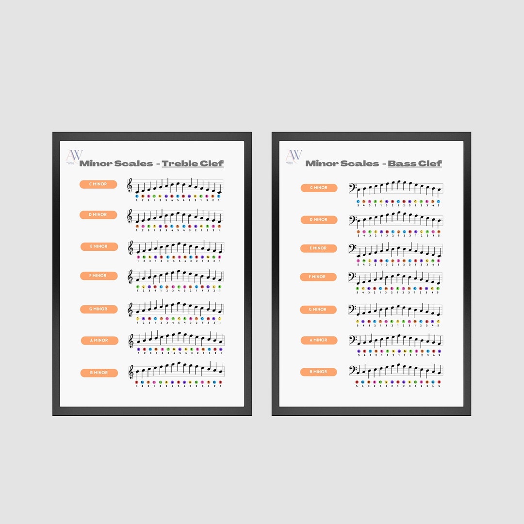 Piano Minor Scales, Set of 2 Music Scales, Minimalist Music Print ...