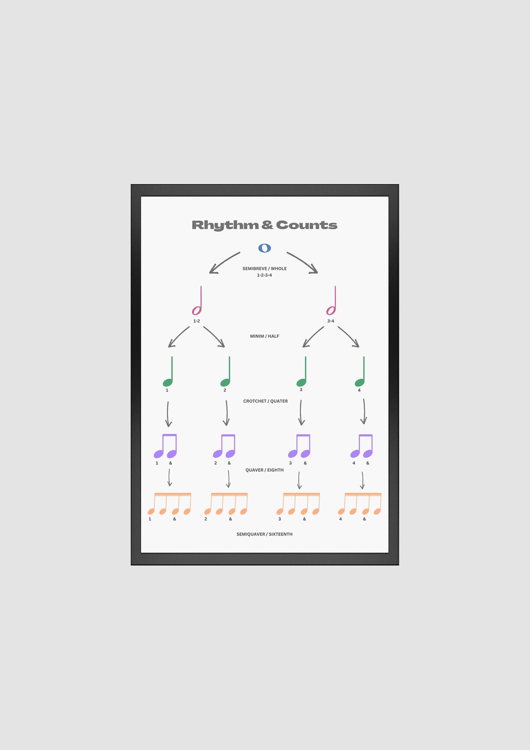 Rhythm & Counts Printable Poster, Notes Values, Minimalist Music Print ...