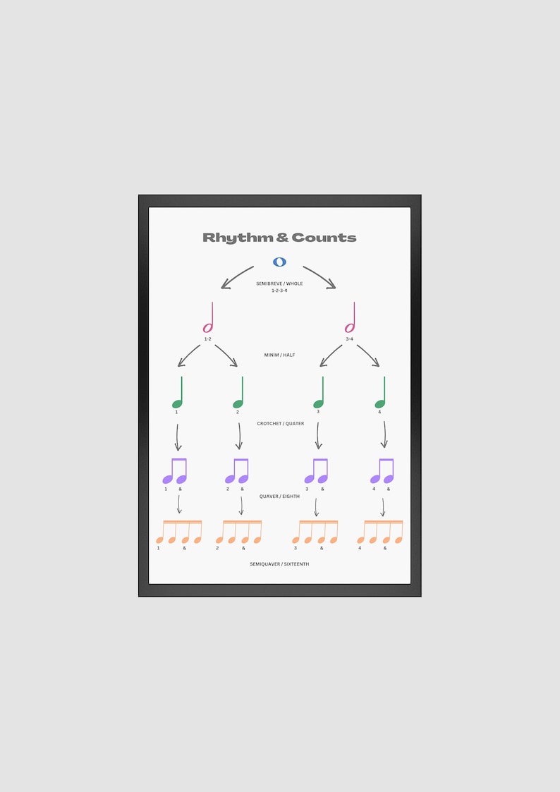 Rhythm & Counts Printable Poster, Notes Values, Minimalist Music Print ...