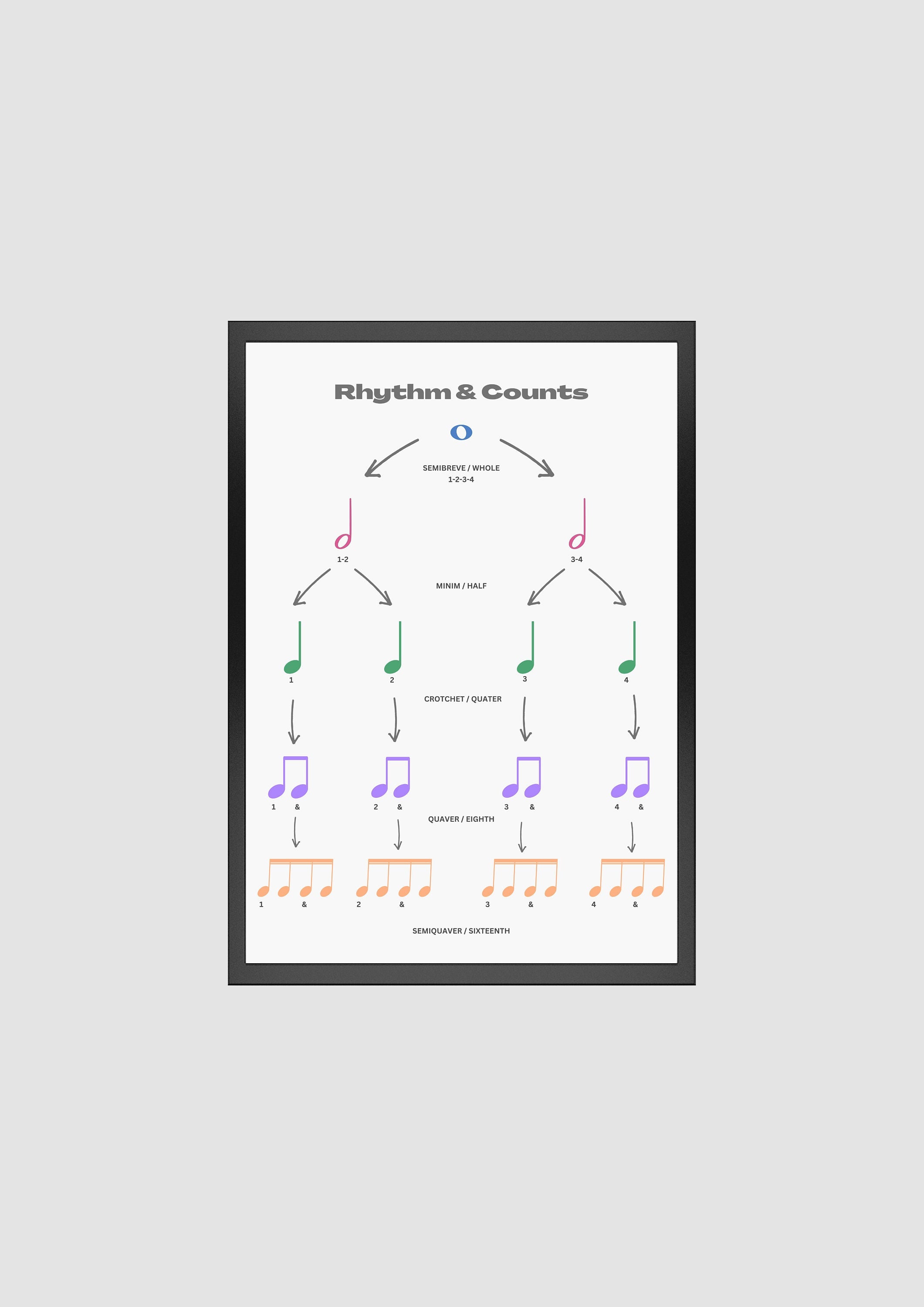Rhythm & Counts Printable Poster, Notes Values, Minimalist Music Print ...