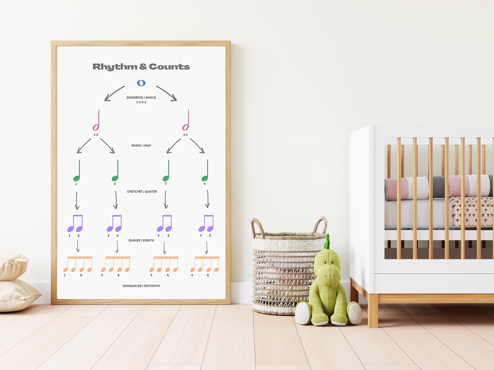Rhythm & Counts Printable Poster, Notes Values, Minimalist Music Print ...