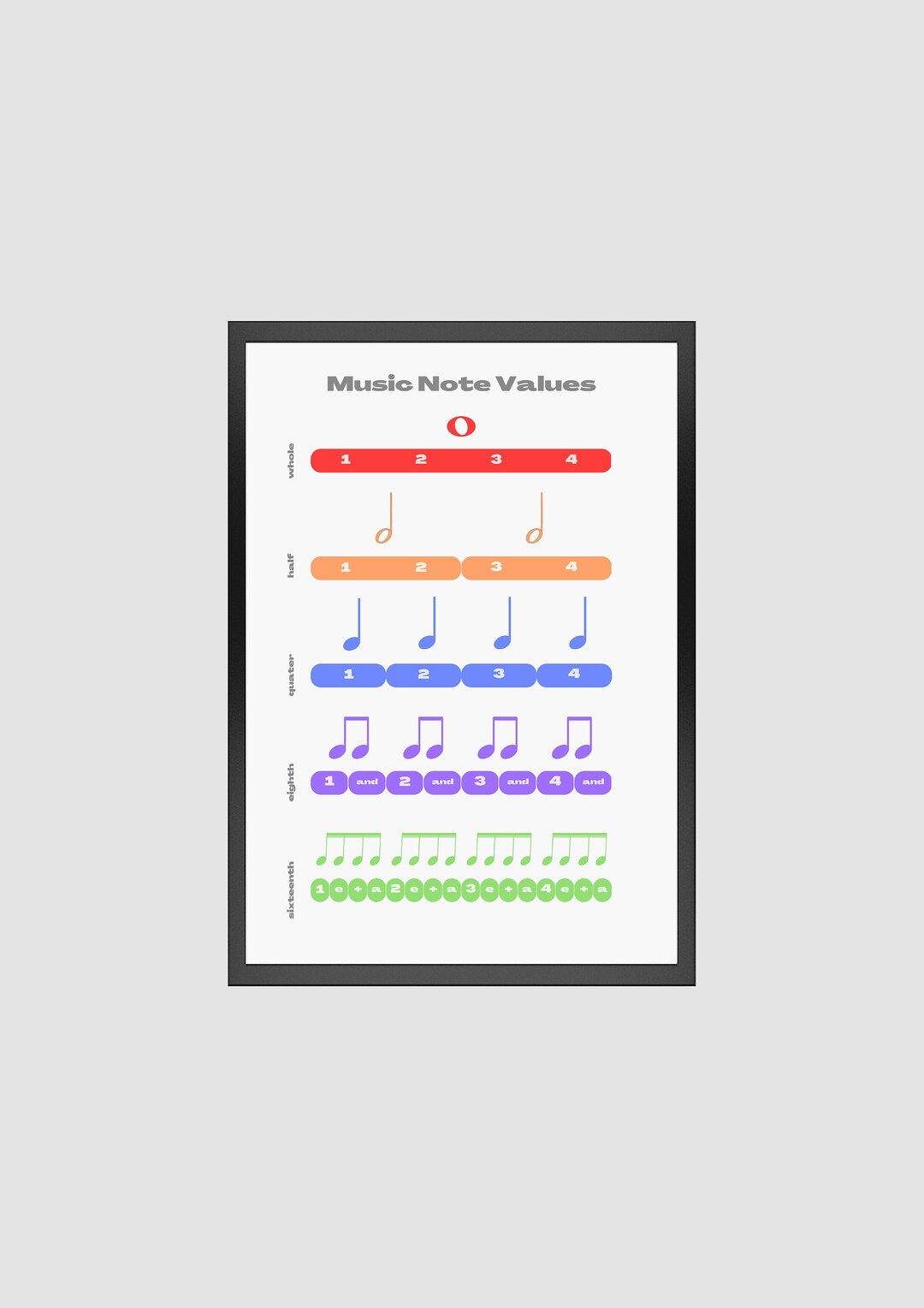 Music Note Values Poster: Rhythm & Counts (digital Download) - Etsy ...