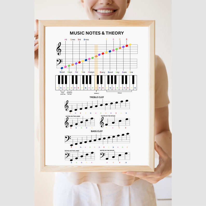Music Theory Poster: Piano Cheat Sheet, Music Education (digital ...