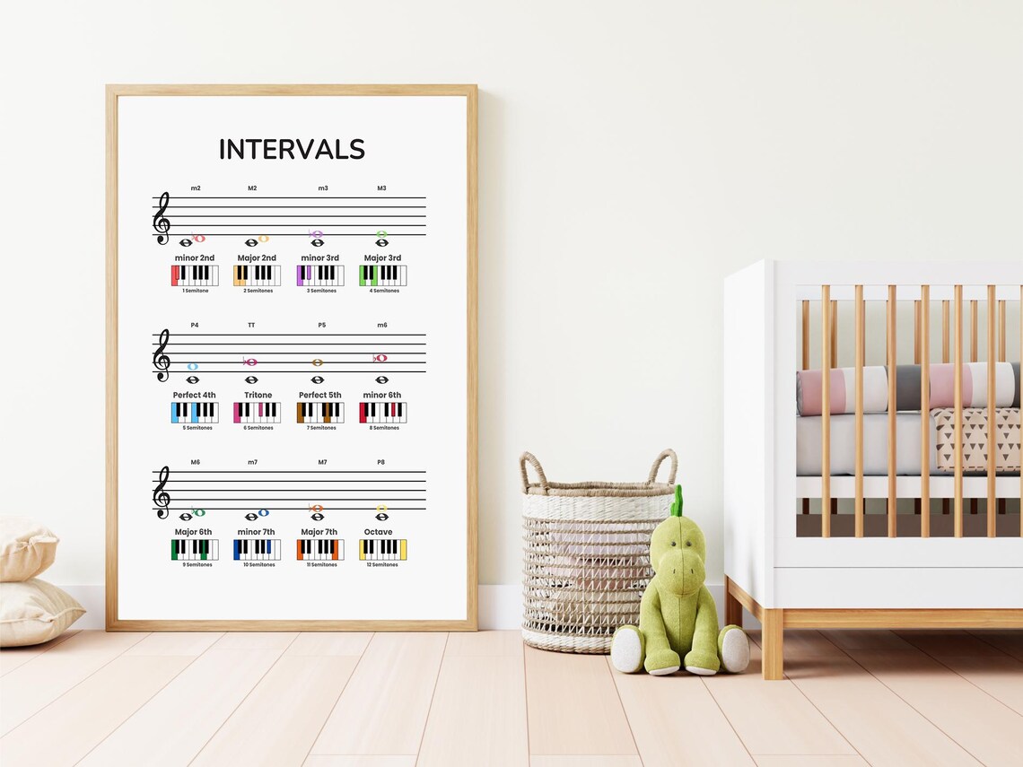 Piano Intervals Poster, Musical Print, Piano Chord Building, Montessori ...