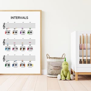 Piano Intervals Poster, Musical Print, Piano Chord Building, Montessori ...