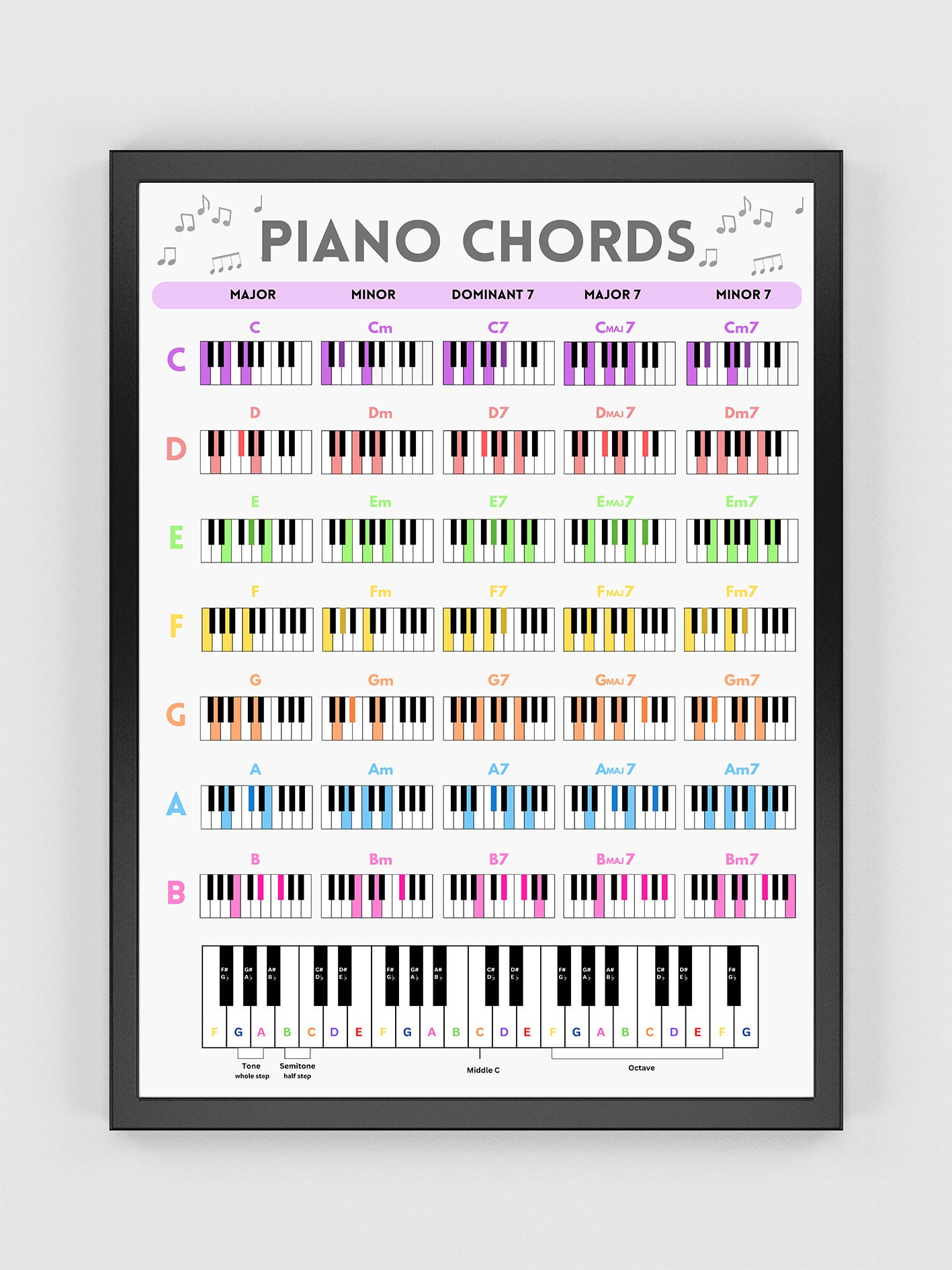 Piano Chords Poster, Music Cheat Sheet, Printable Music Poster, Chords ...