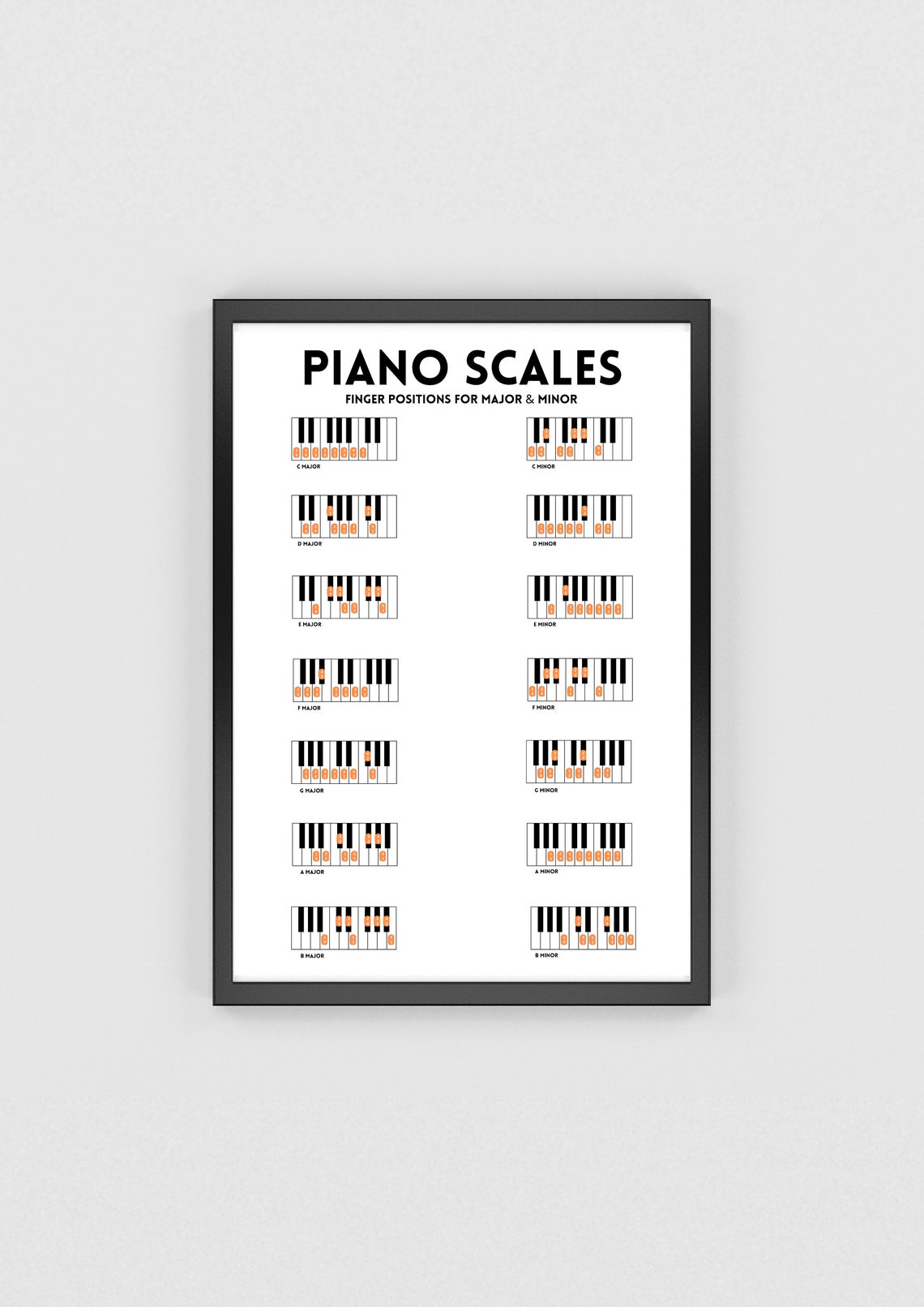Piano Scales Poster: Major & Minor Finger Positions (digital Download ...