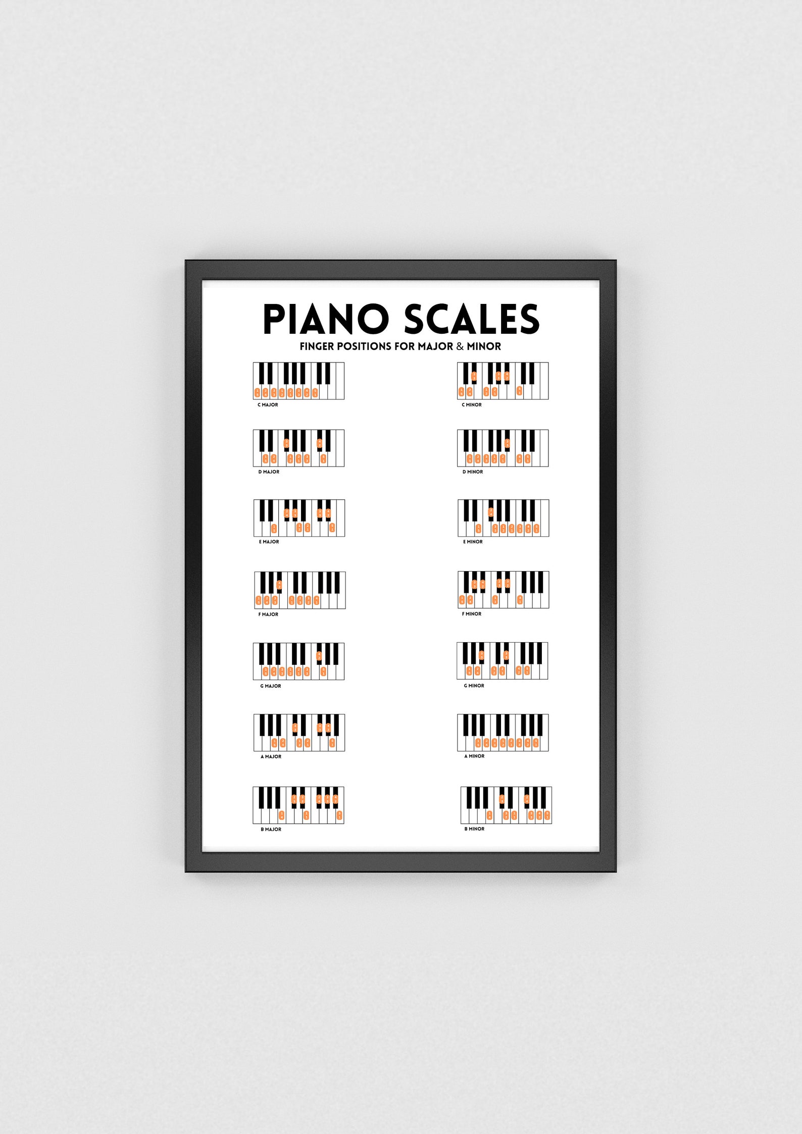 Piano Scales Poster: Major & Minor Finger Positions (digital Download ...
