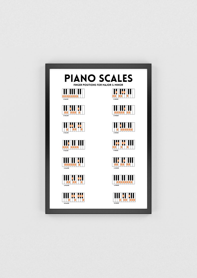 Major & Minor Piano Scales Printable Poster Music Digital - Etsy