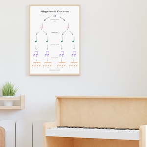 Rhythm & Counts Printable Poster, Notes Values, Minimalist Music Print ...