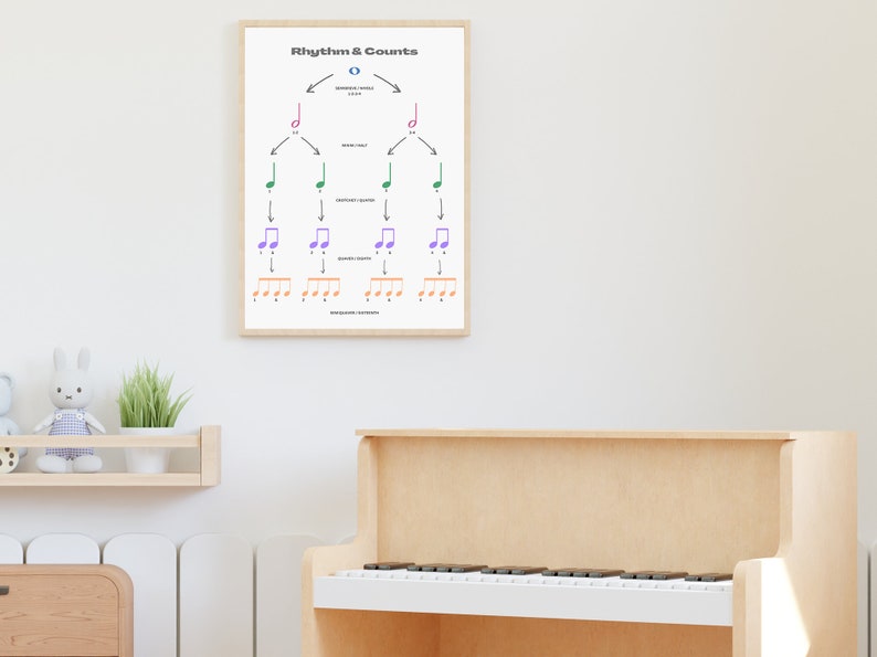 Rhythm & Counts Printable Poster, Notes Values, Minimalist Music Print ...