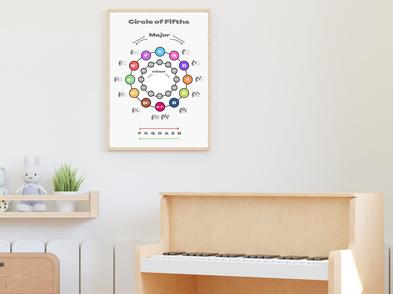 Circle of Fifths Poster, Music Room Poster, Music Wall Art, Piano ...
