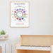 Circle of Fifths Poster, Music Room Poster, Music Wall Art, Piano Poster, Music Print, Music ...