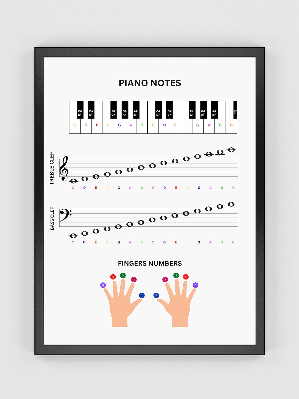 Piano Notes and Finger Numbers Printable Poster, Music Cheat Sheet ...