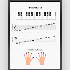 Piano Notes and Finger Numbers Printable Poster, Music Cheat Sheet ...