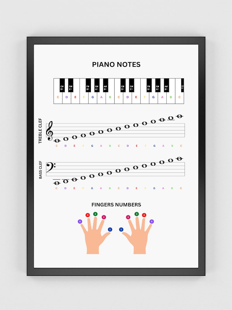 Piano Notes and Finger Numbers Printable Poster, Music Cheat Sheet ...