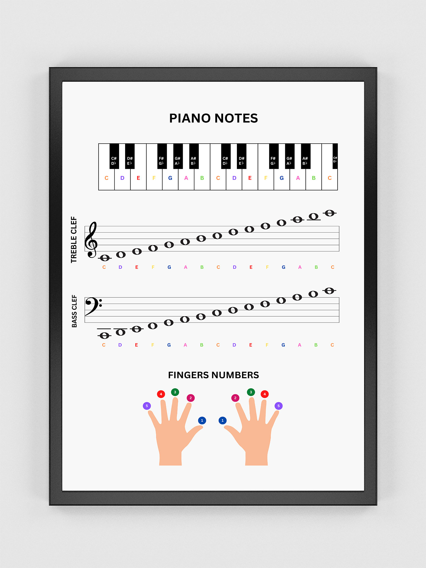Piano Notes and Finger Numbers Printable Poster, Music Cheat Sheet ...