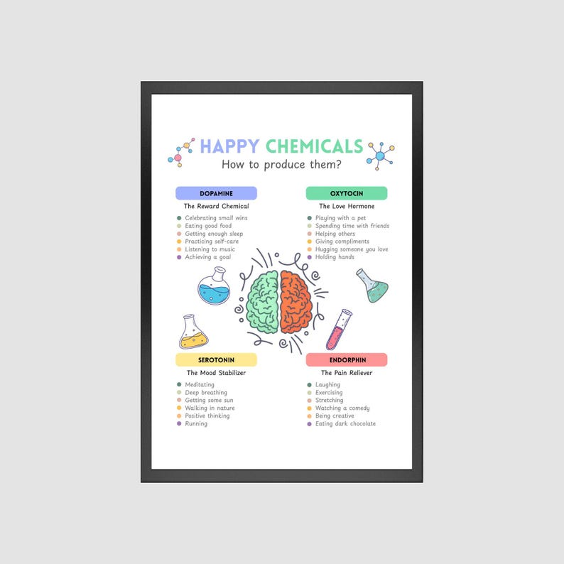 Happy Chemicals Poster | Mental Health Printable | Self-care Wall Art ...