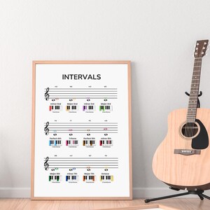 Piano Intervals Poster, Musical Print, Piano Chord Building, Montessori ...