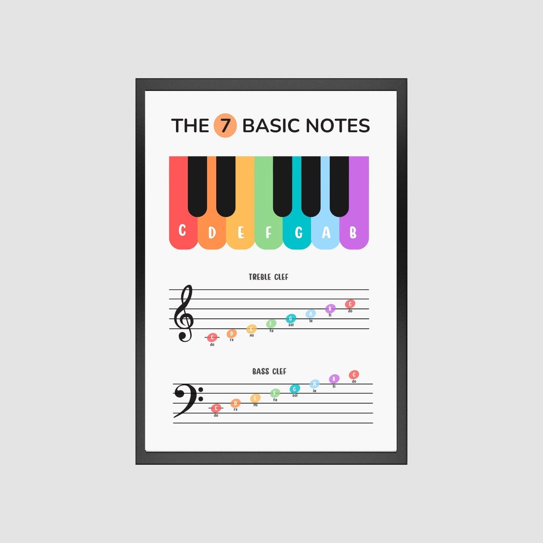 7 Basic Piano Notes Printable Poster, Musical Print, Montessori School ...