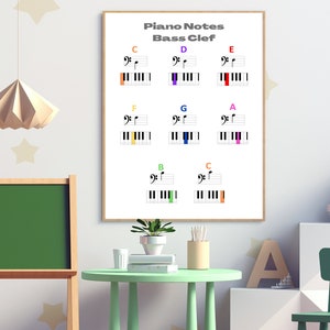 Set of 2 Piano Notes on Treble Clef, Bass Clef, Printable Poster ...