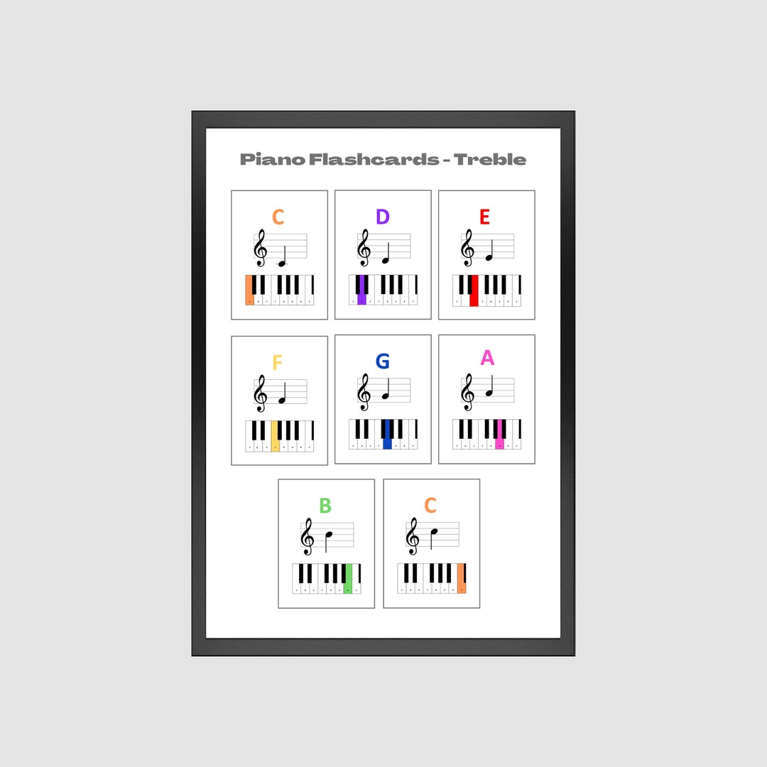 Piano Notes Flashcards, Music Notes Flashcards, Music Education Print ...