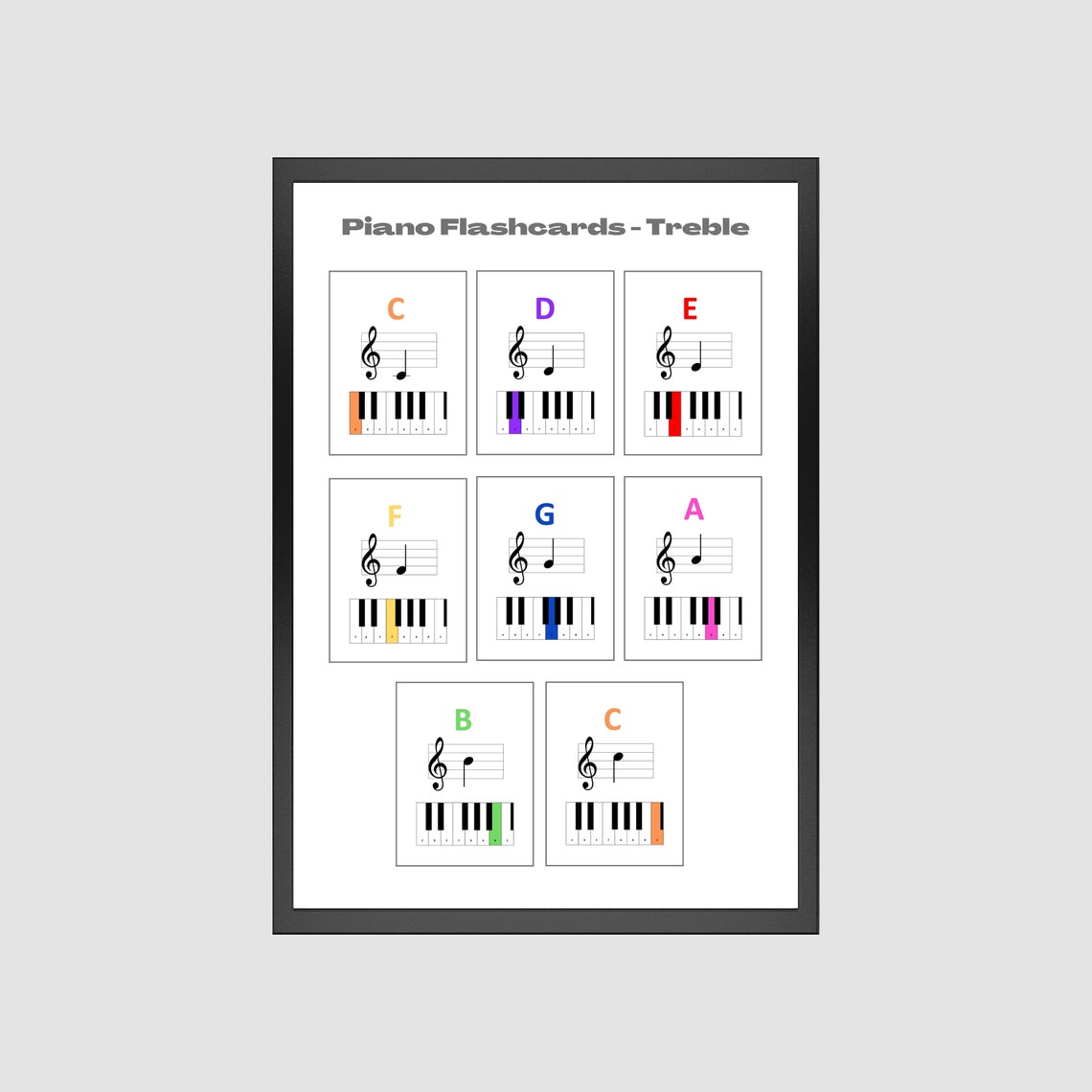Piano Notes Flashcards, Music Notes Flashcards, Music Education Print ...