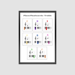Piano Notes Flashcards, Music Notes Flashcards, Music Education Print ...