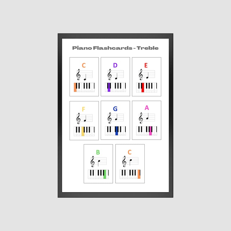 Piano Notes Flashcards, Music Notes Flashcards, Music Education Print ...