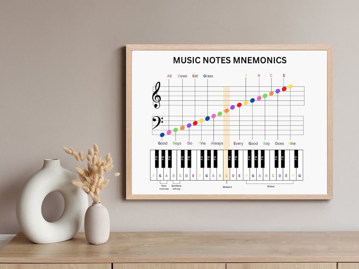 Music Notes Mnemonics, Music Education, Music Note Value, Music Room ...
