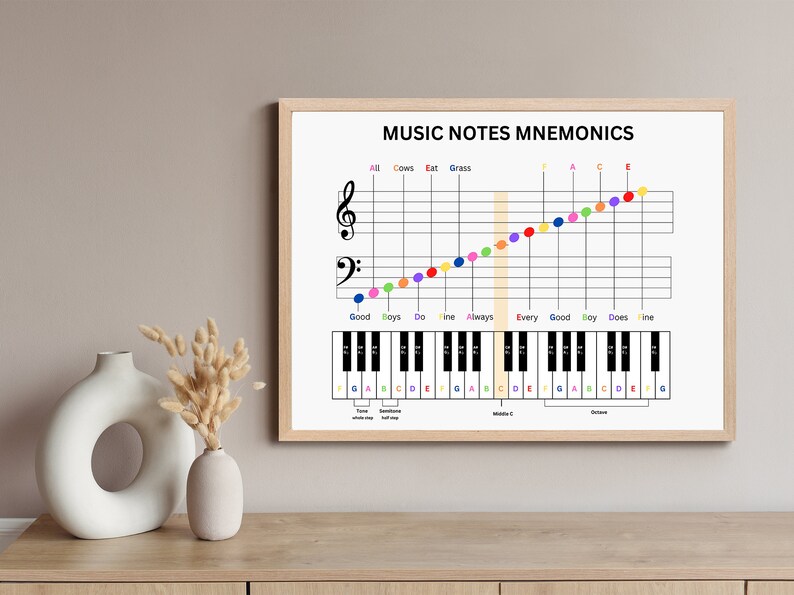Music Notes Mnemonics, Music Education, Music Note Value, Music Room ...
