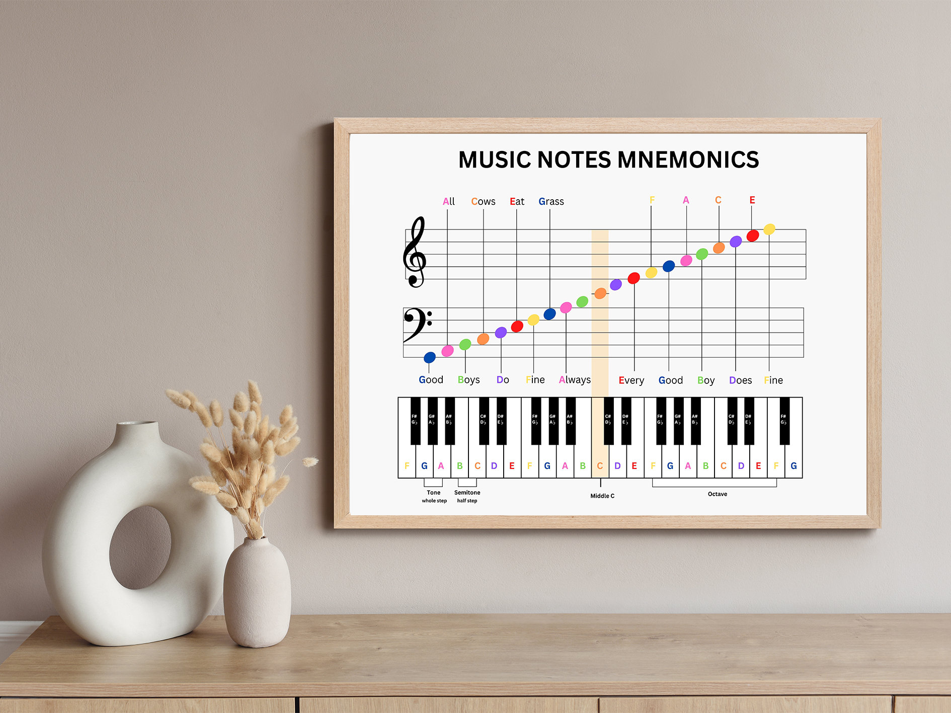 Music Notes Mnemonics, Music Education, Music Note Value, Music Room ...