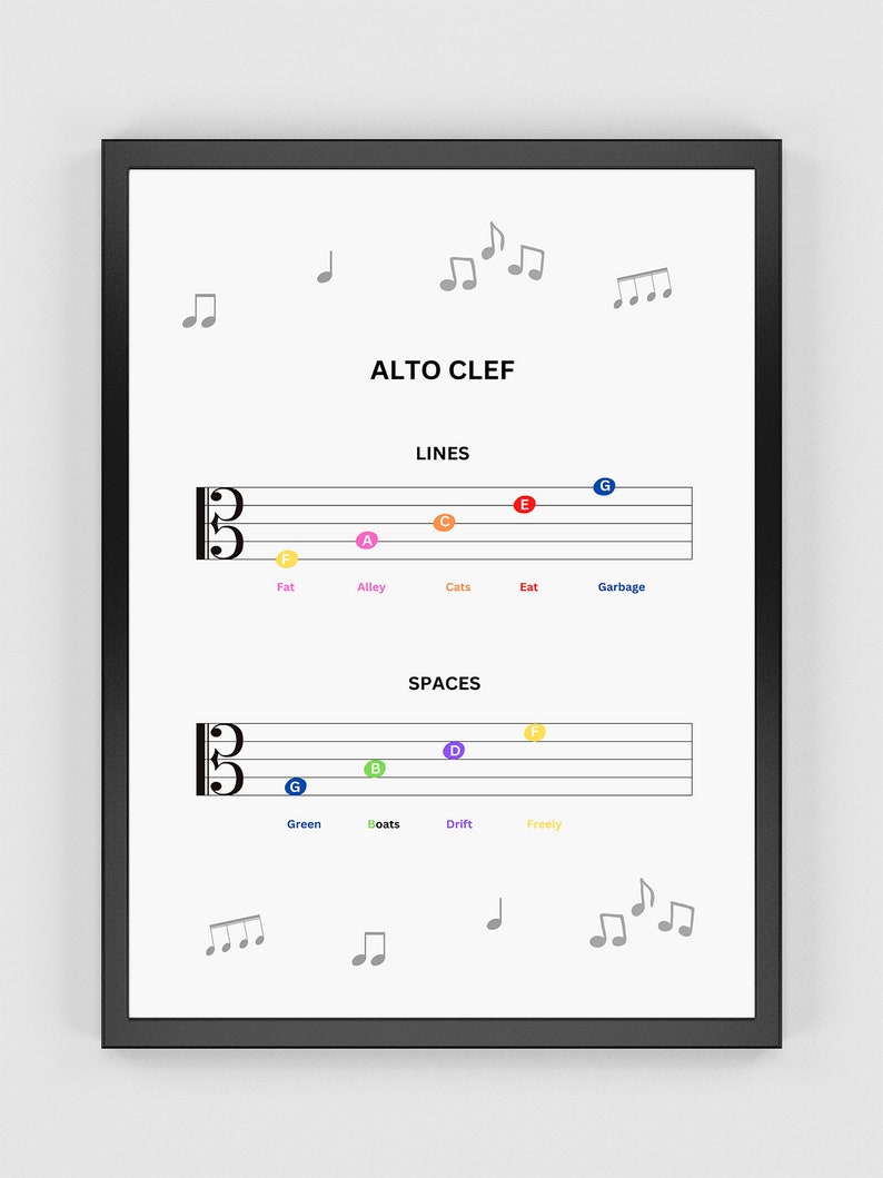 Music Theory Poster Set: Treble, Bass, Alto Clef (digital Download) - Etsy