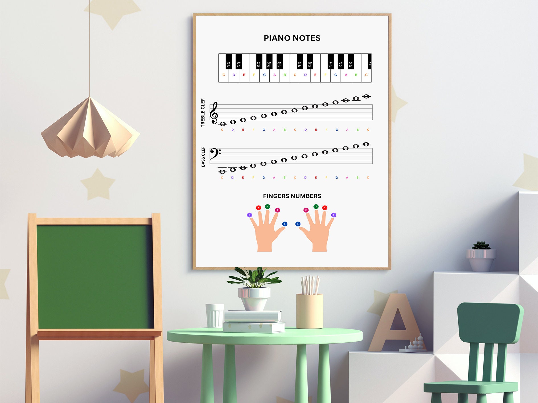 Piano Notes and Finger Numbers Printable Poster, Music Cheat Sheet ...