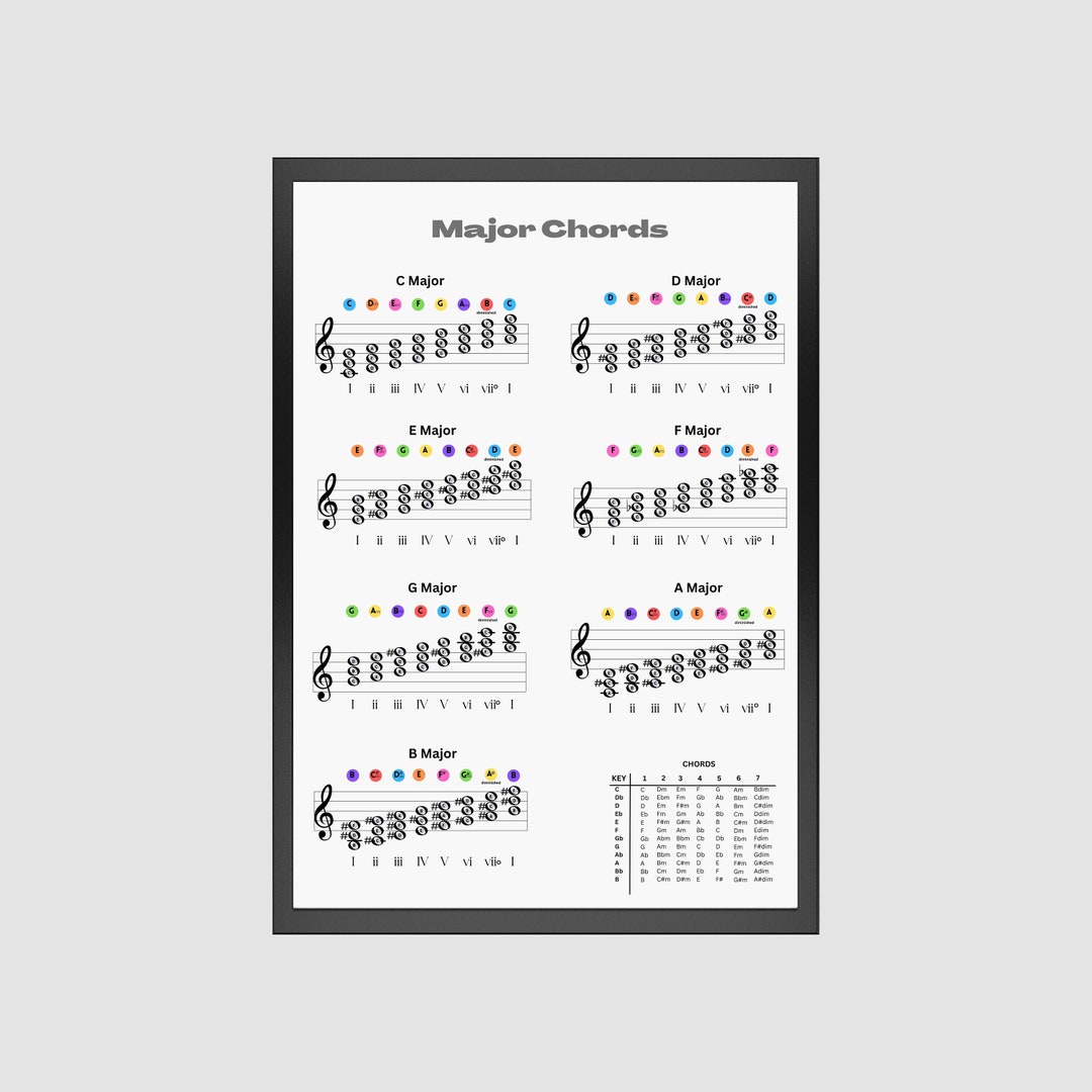 Piano Major Chords Poster, Minimalist Music Print, Music Theory, Major ...