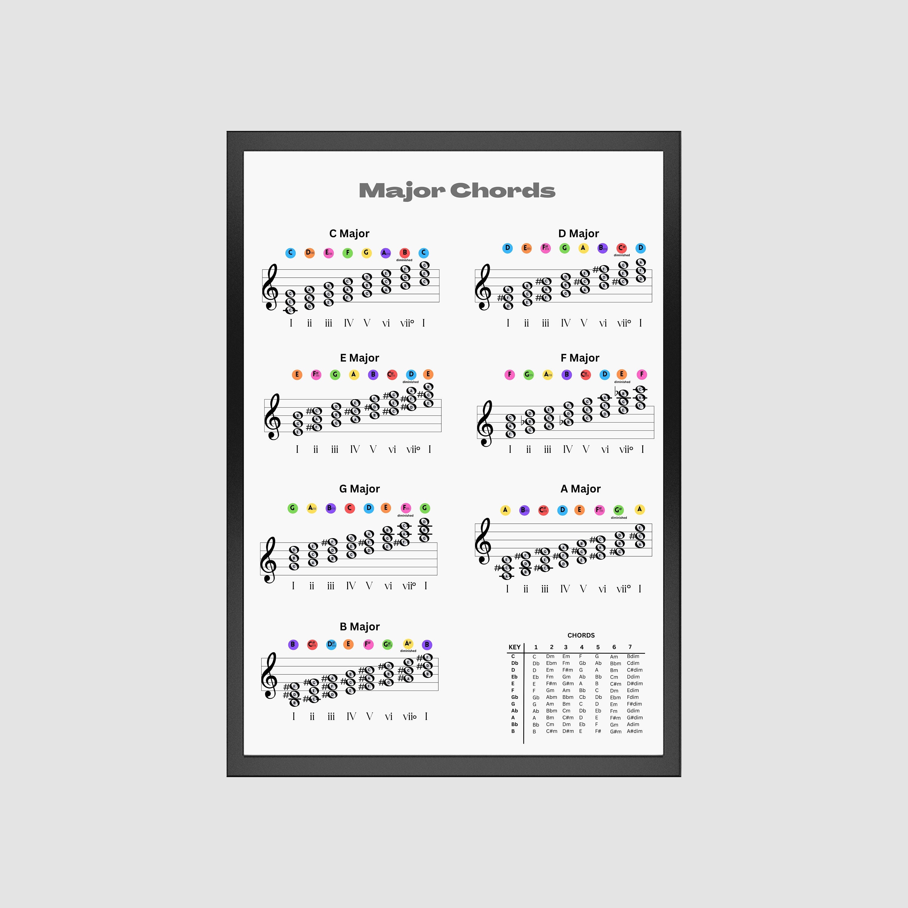 Piano Major Chords Poster, Minimalist Music Print, Music Theory, Major ...