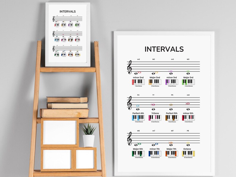 Piano Intervals Poster, Musical Print, Piano Chord Building, Montessori ...