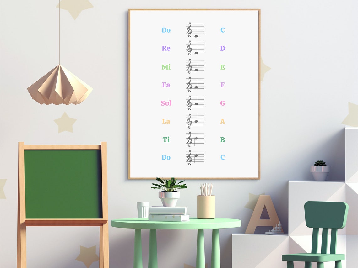 Do Re Mi Fa Sol La Ti Music Theory Poster (printable Download) - Etsy