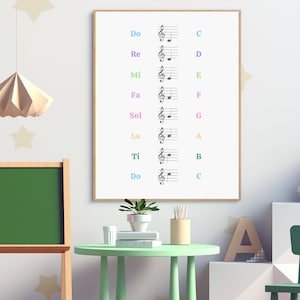 Do Re Mi Fa Sol La Ti Music Theory Poster (printable Download) - Etsy