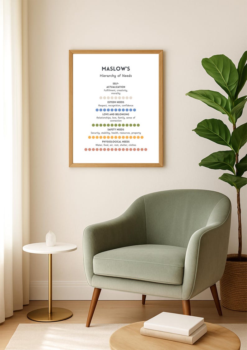 Maslow’s Hierarchy of Needs Poster | Psychology Printable | Mental ...