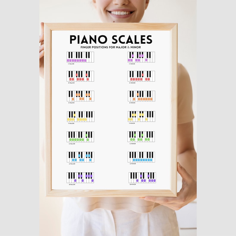Colourful Music Scales Poster, Piano Scales, Music Cheat Sheet, Music ...