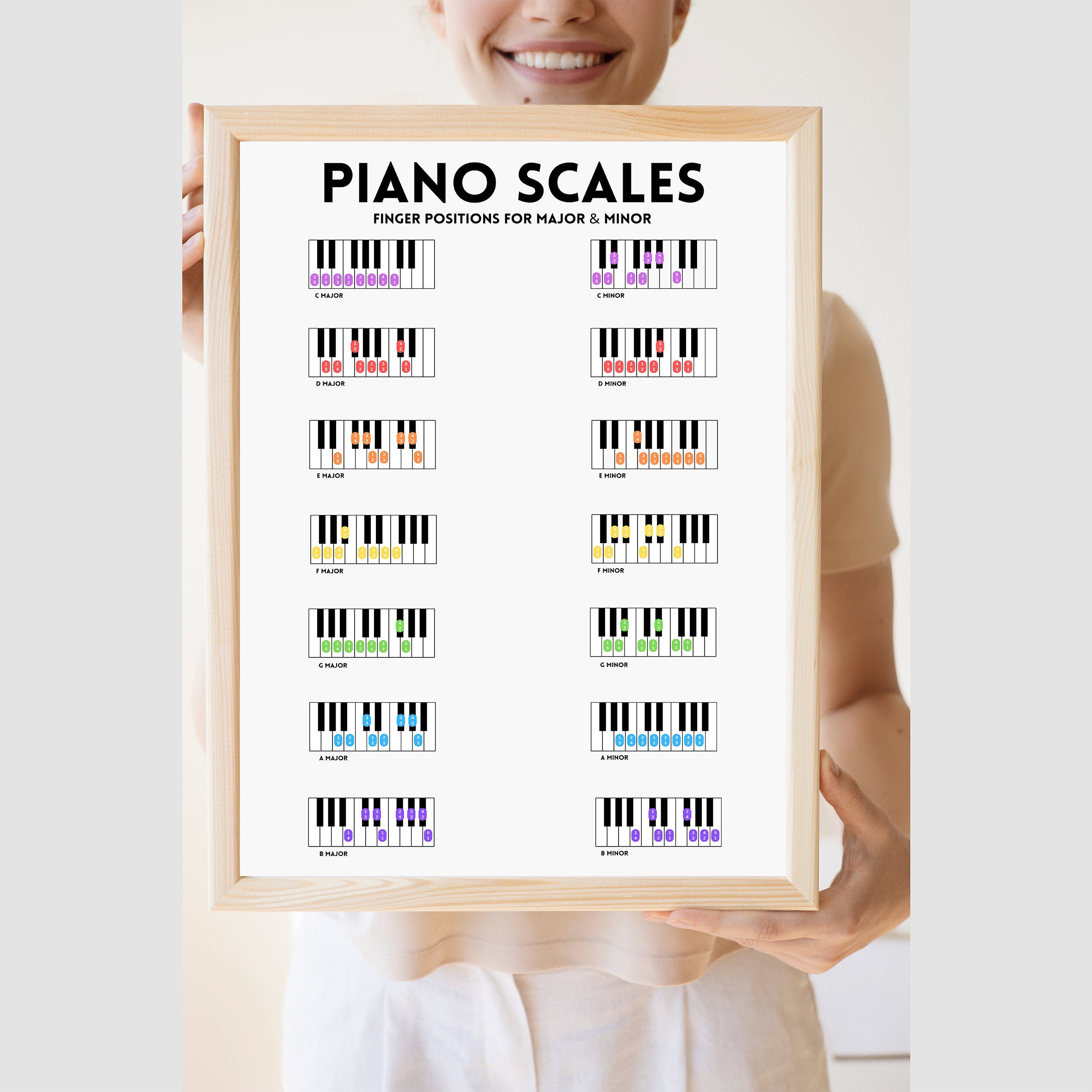 Colourful Music Scales Poster, Piano Scales, Music Cheat Sheet, Music ...