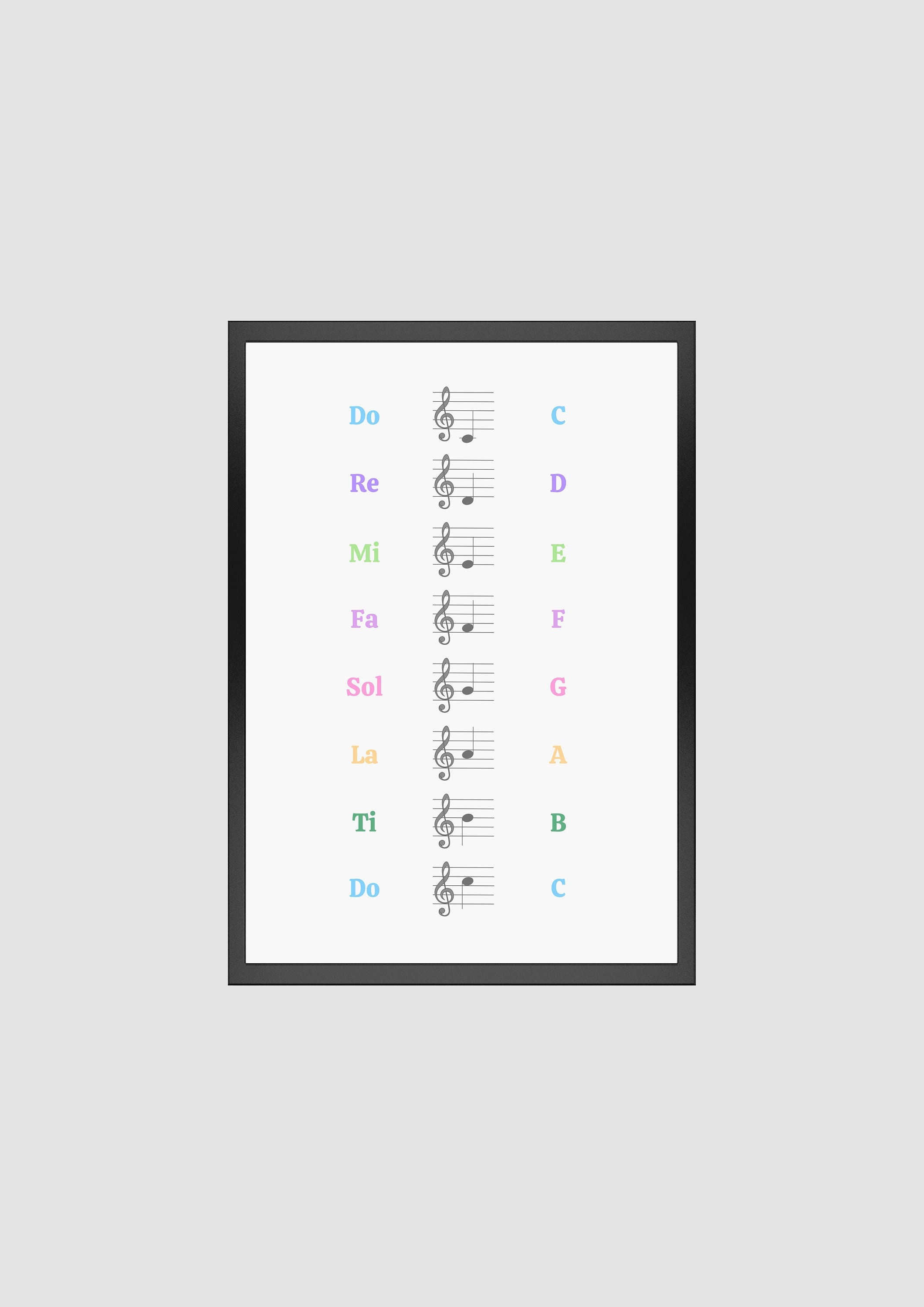 Do Re Mi Fa Sol La Ti Music Theory Poster (printable Download) - Etsy
