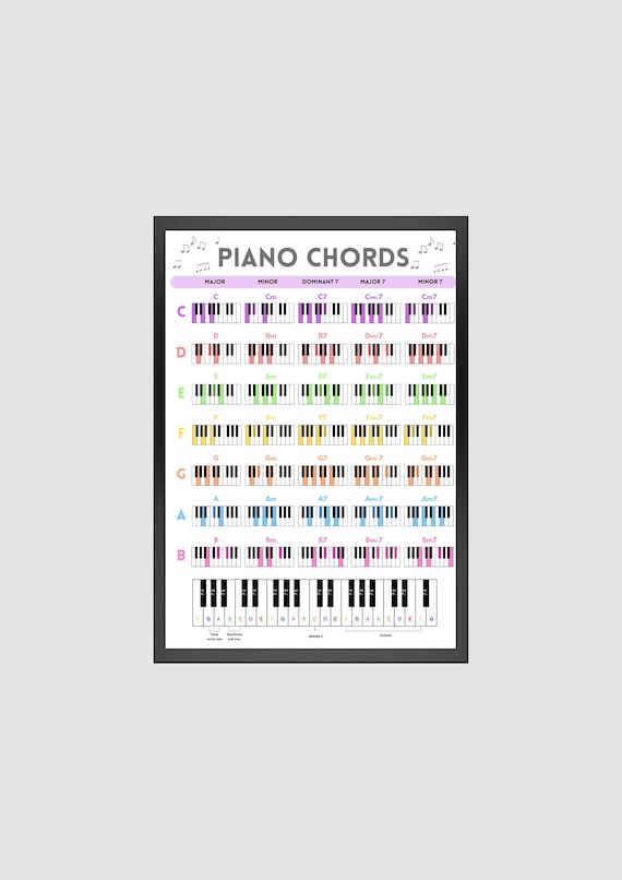 Piano De Acordes Am7