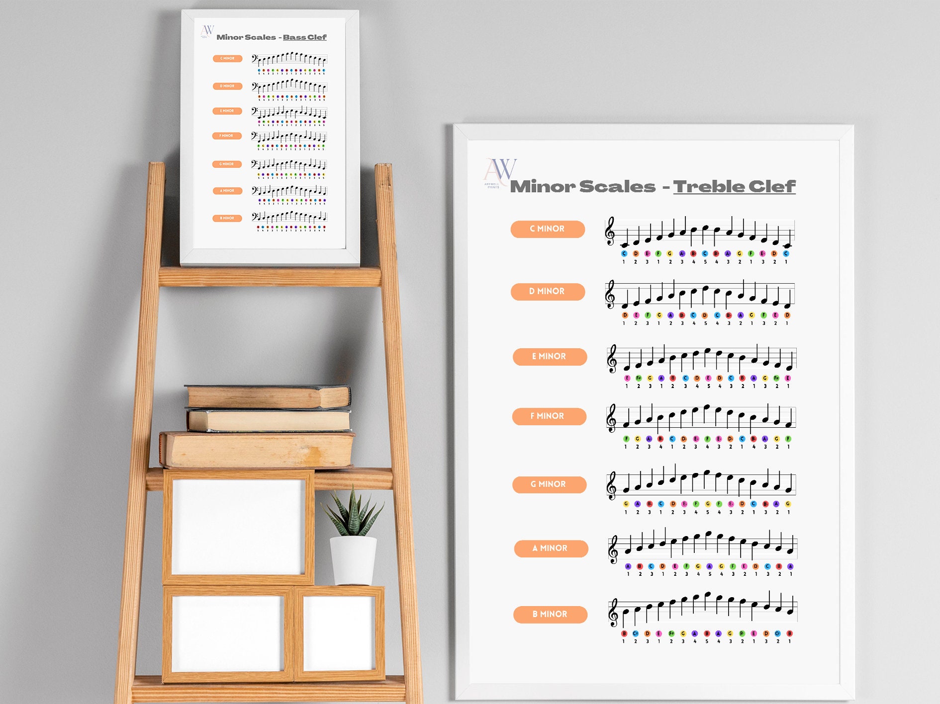 Piano Minor Scales, Set of 2 Music Scales, Minimalist Music Print ...