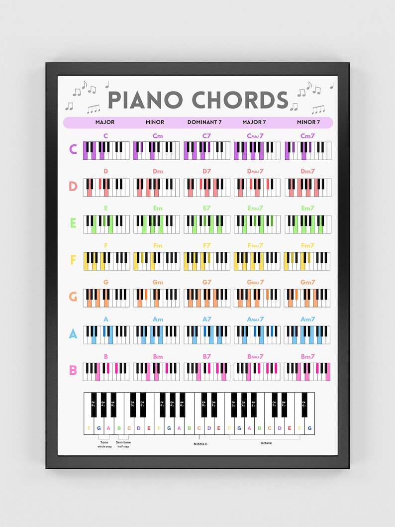 Piano Chords Poster, Music Cheat Sheet, Printable Music Poster, Chords ...